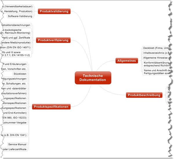 Technische Dokumentation für Medizinprodukte Technische Dokumentation für Medizinprodukte