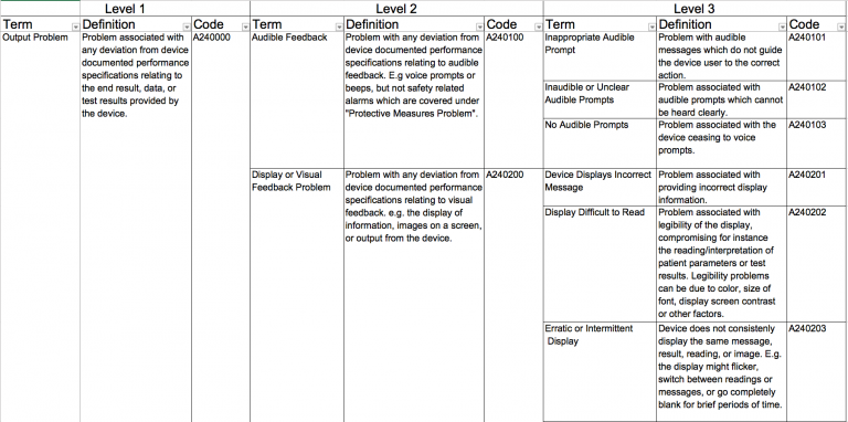 IMDRF, das "International Medical Device Regulators Forum"