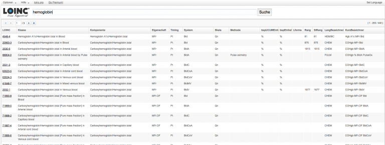 LOINC -- Logical Observation Identifiers Names and Codes