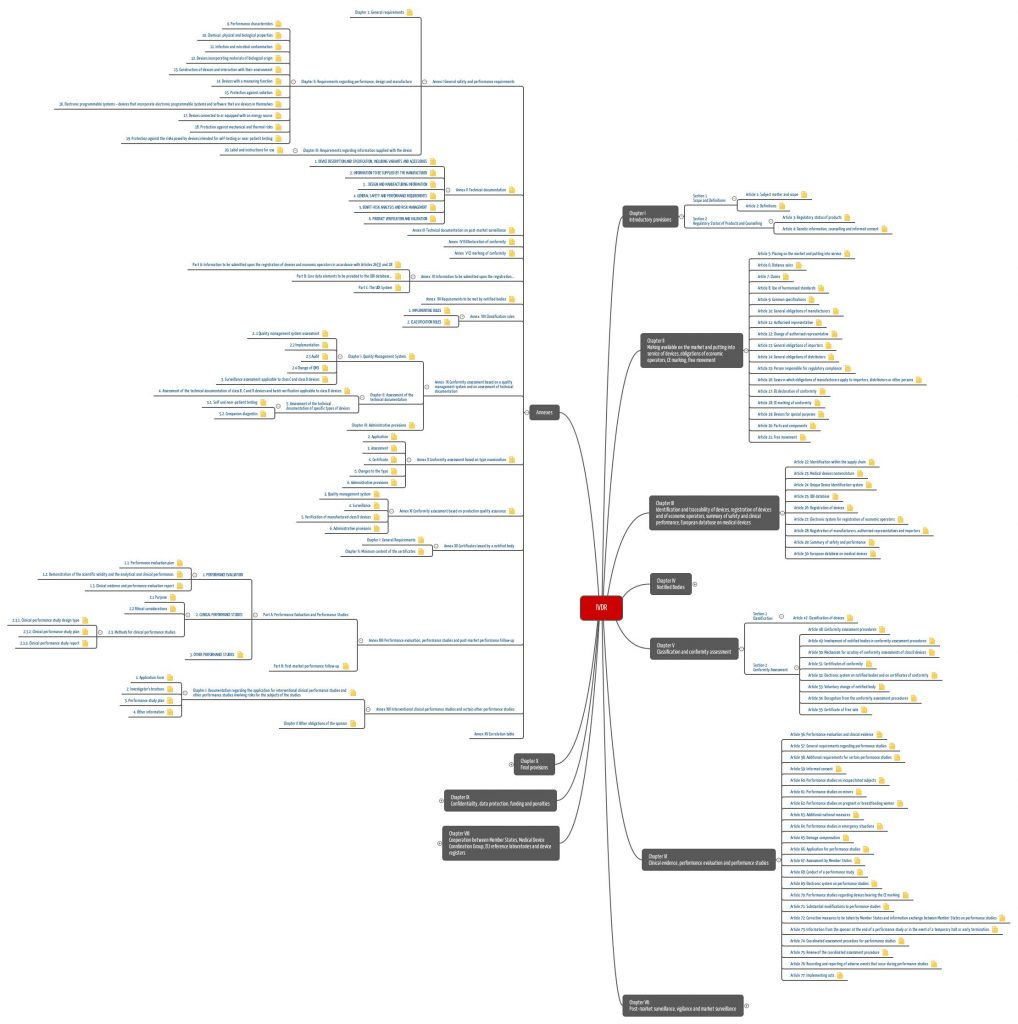 IVDR In-vitro-Diagnostik Regulation DOWNLOAD kostenlos