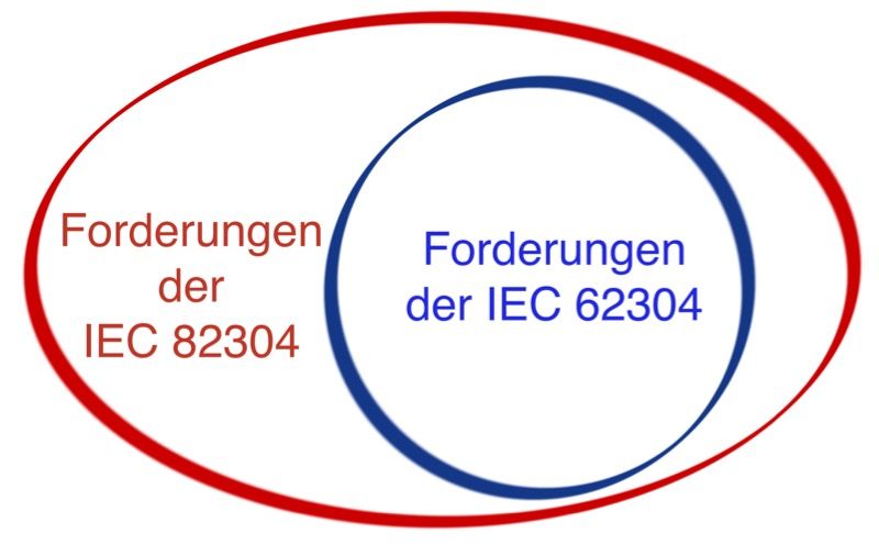IEC 82304 – Was die Norm zu "Health Software" fordert