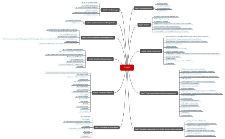 EU Datenschutzgrundverordnung DSGVO