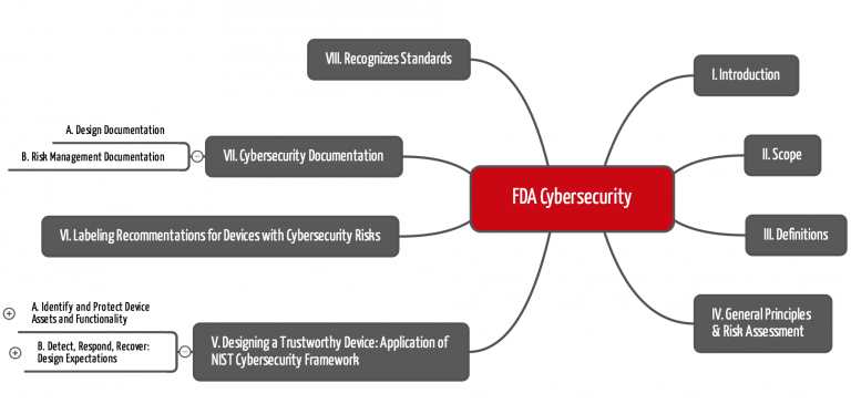 FDA-Guidance zur Cybersecurity bei Medizinprodukten