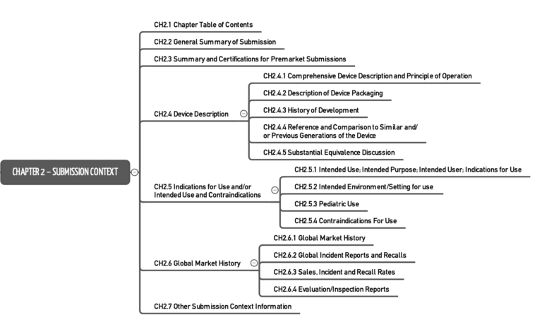STED (Summary Technical Documentation): Wie nützlich sie ist