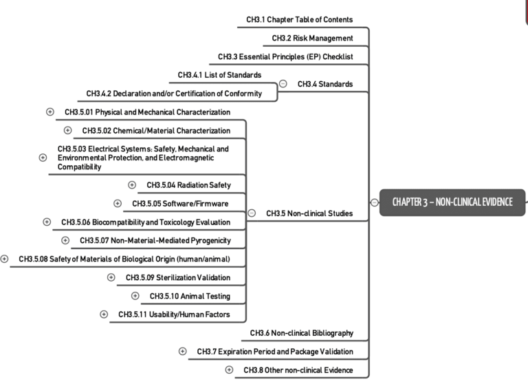 STED (Summary Technical Documentation): Wie nützlich sie ist