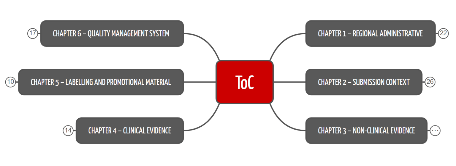 STED Summary of Technical Documentation