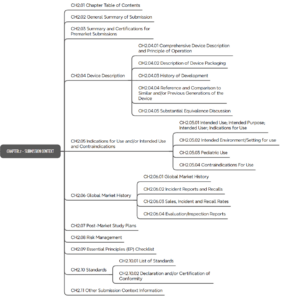STED Summary of Technical Documentation