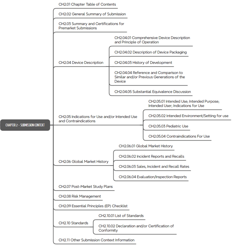 STED Summary of Technical Documentation