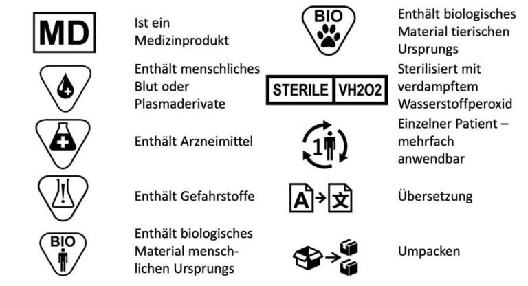 ISO 15223-1: Medizinische Symbole und Kennzeichnungen