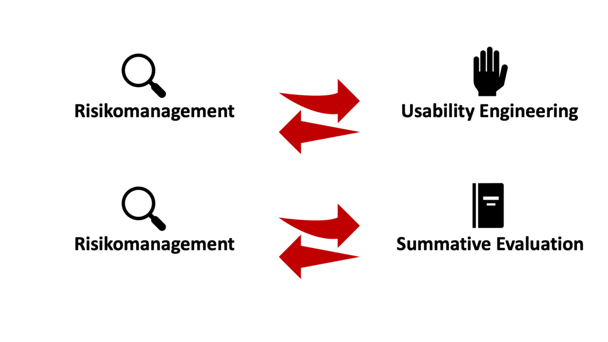 IEC 62366 ~ Gebrauchstauglichkeit Medizinprodukte + IEC 62366-1:2015